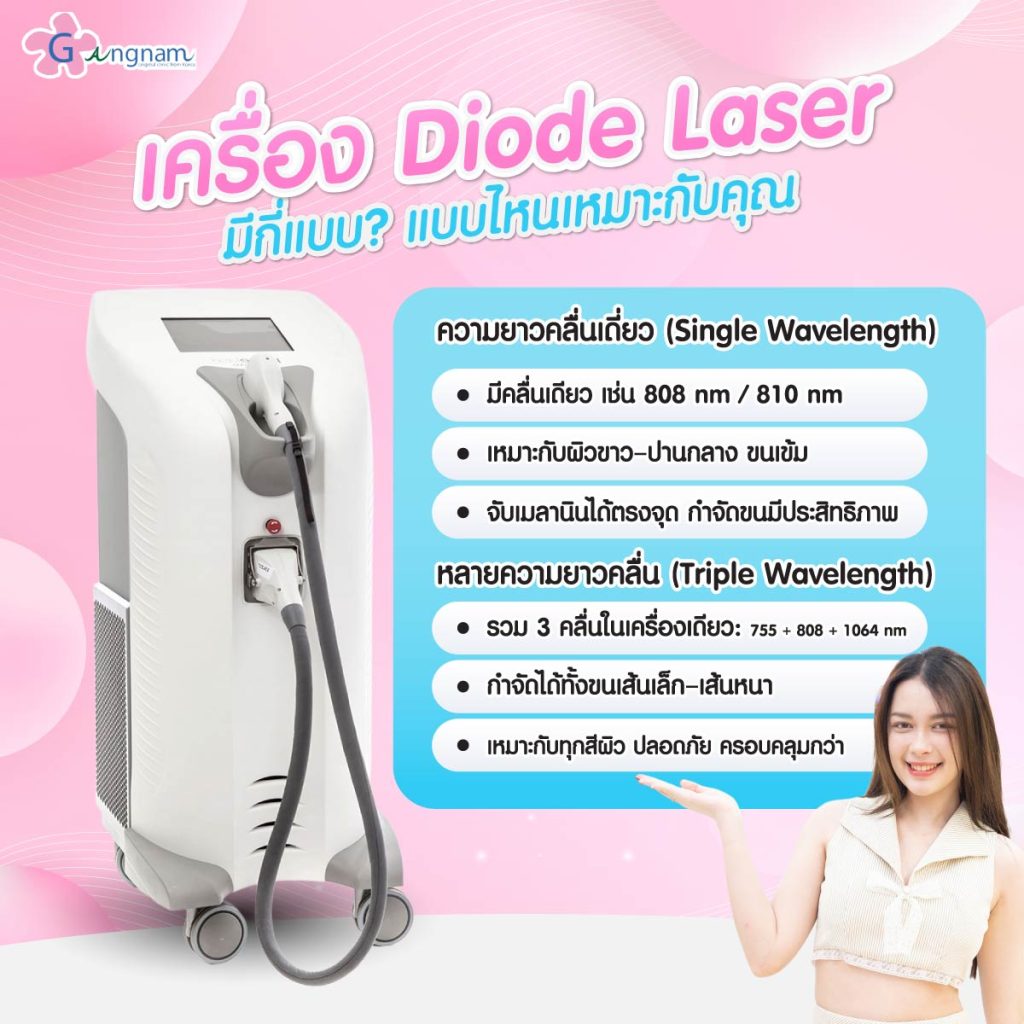 รู้จัก! Diode Laser คืออะไร วิธีทำงาน ข้อดี - ข้อเสีย และเหมาะกับใคร ...